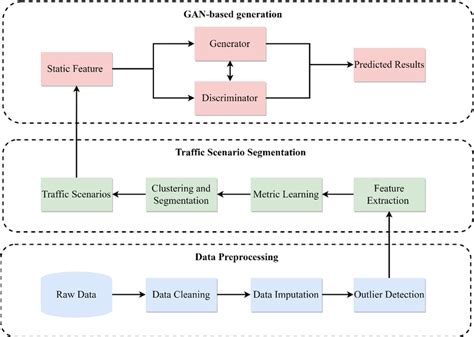 Framework Of Generation For Travel Demand Download Scientific Diagram