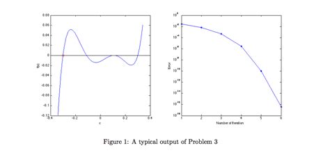 Solved The Purpose Of This Problem Is To Review The