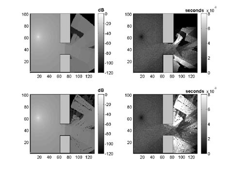 Relative Power Density Db And Rms Delay Spread S Without Download Scientific Diagram