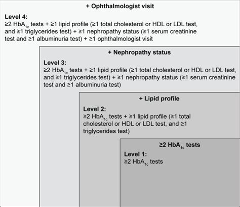 Classification Of Adherence Levels Download Scientific Diagram