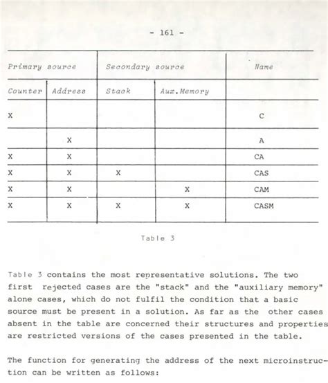 program analysis verification sequencing functions can be subdivided
