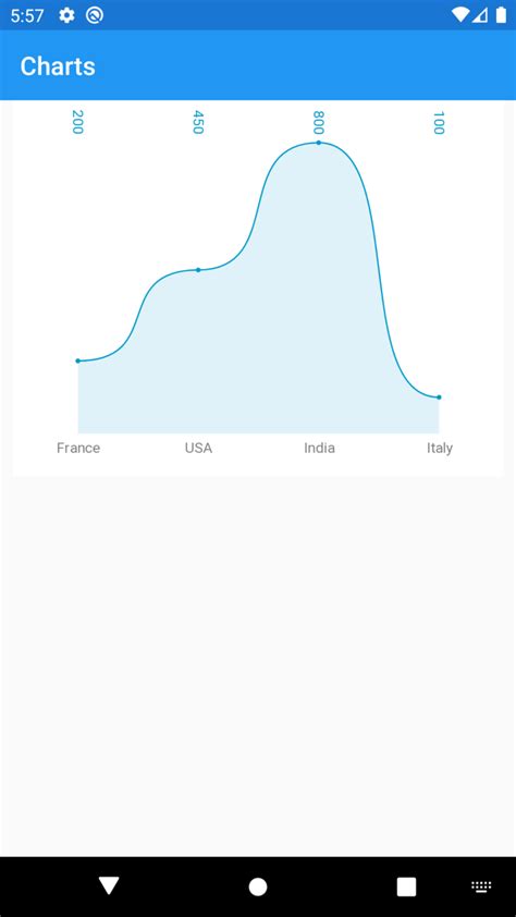 Xamarin Forms Charts Learn Technologies
