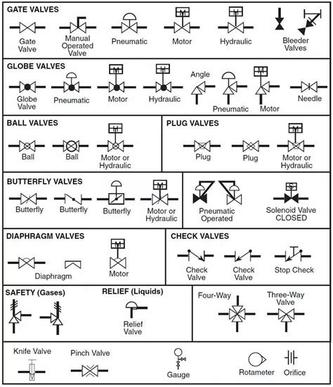 Fluid Schematic Symbols Hydraulic Symbols Basics Fluid Power