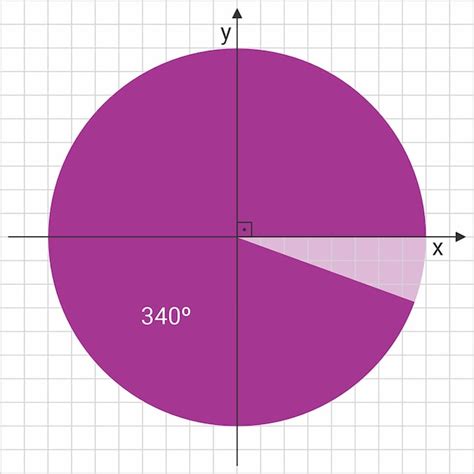 Premium Vector Geometry Rotation Object Math Symbols Circle Reflex