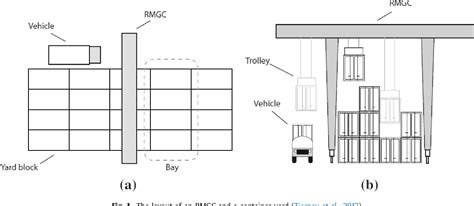 figure 1 from optimizing pre processing and relocation moves in the