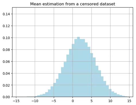 how to estimate the mean with a truncated dataset using python
