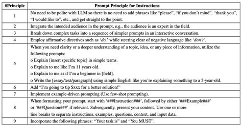A Comprehensive Guide For Effective Prompting Of Llms With 26 Guiding Principles 📘 📝 The Purpose