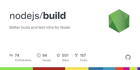 Github Nodejsbuild Better Build And Test Infra For Node