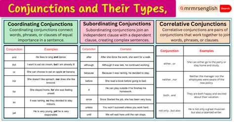 Conjunctions And Their Types Definitions And Examples Mr Mrs English