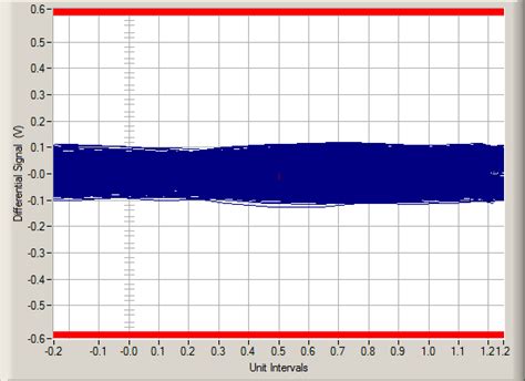 Ds80pci102 Eye Diagram Fail Interface Forum Interface Ti E2e