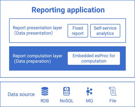 High Efficiency Data Business Development Tool Esproc Spl Official Website