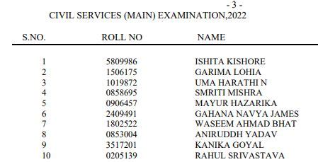 UPSC Civil Services Result 2022 34 Women Qualify Exam This Year Jobs News The Indian Express