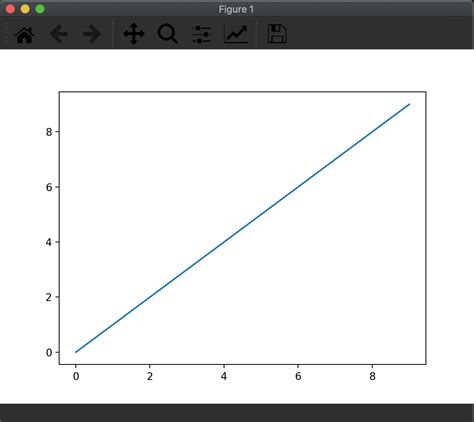 Python Eqt5agg Equivalent In Cv2 Maos Stack Overflow