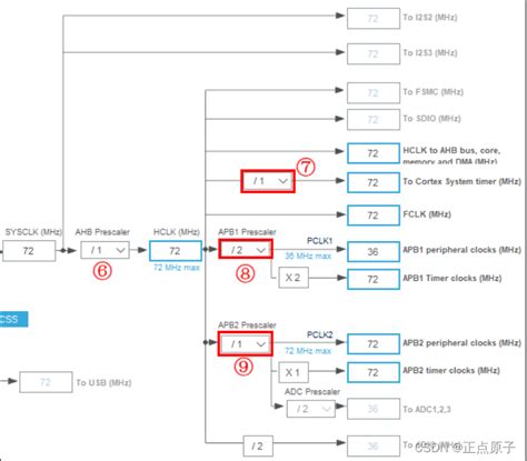 【正点原子stm32连载】 第十章 stm32cubemx简介 摘自【正点原子】stm32f103 战舰开发指南v1 2 正点原子战舰mx教程