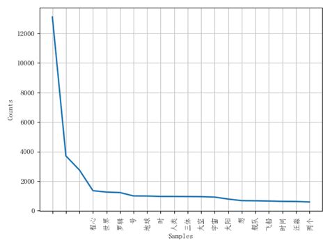 自然语言处理工具包之nltk 标点符 广告流程自动化 自然语言处理工具包之nltk 标点符 广告流程自动化