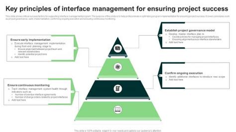 Interface Management Powerpoint Presentation And Slides Ppt Example