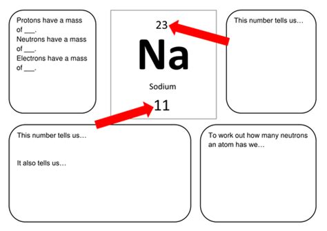 Sub Atomic Particles Lesson And Resources Teaching Resources