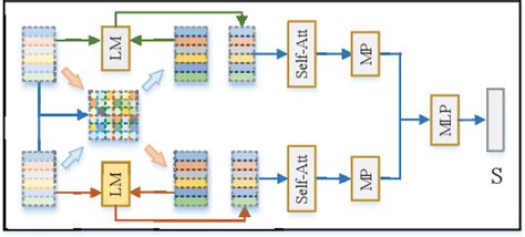 Figure 1 From Conceptual And Syntactical Cross Modal Alignment With Cross Level Consistency For