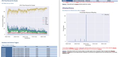 Edb Executive Summary Document Issue Sqldb Sqldb Github