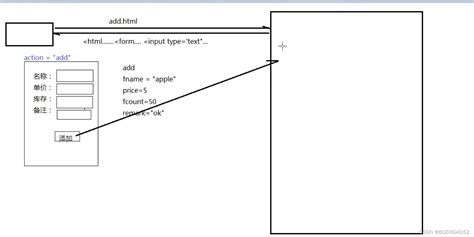 Javaweb02servlet入门 Csdn博客 Javaweb02servlet入门 Csdn博客