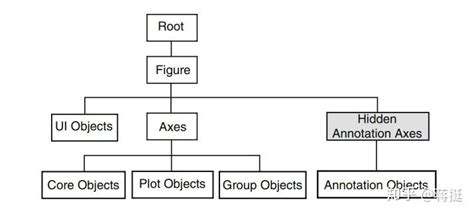 8 Matlab Gui：界面与控件 知乎