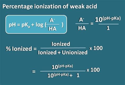 Calculation Of Percentage Ionization Of Weak Electrolytes