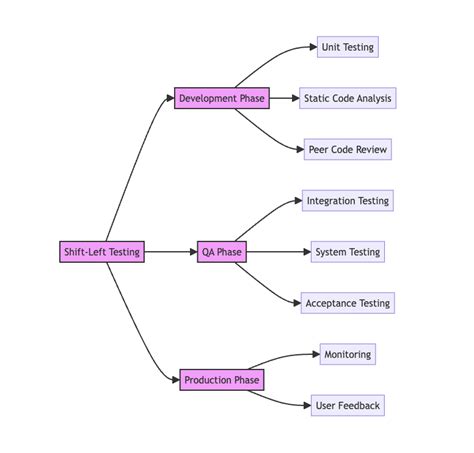 Testing Containerized Applications Strategies Best Practices And Challenges