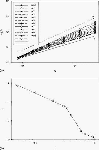 Percolation In Polymer Solvent Systems A Monte Carlo Study The