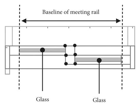 Cross Section Generation Algorithm Meeting Rail Download Scientific Diagram