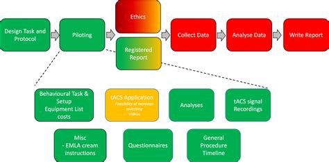 Project Requirements And Status TACS Challenge Initiative
