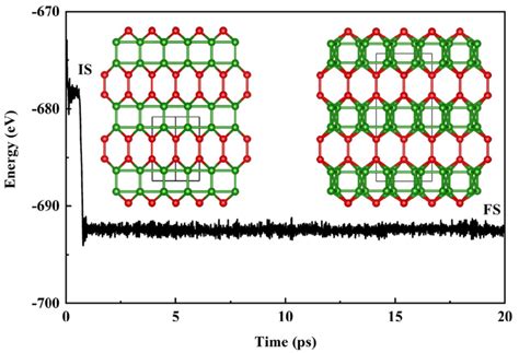 Figure S2 Phonon Dispersions And Phonon Density Of States Phdos Of