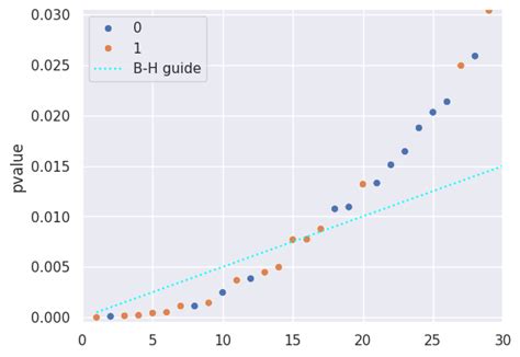 Multiple Hypothesis Testing — Data Inference And Decisions