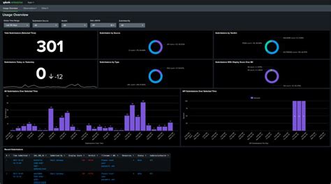 mark stevenson on linkedin introducing splunk add on for splunk attack
