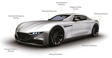 Advanced Driver Assistance Systems Adas ｜aker Technology