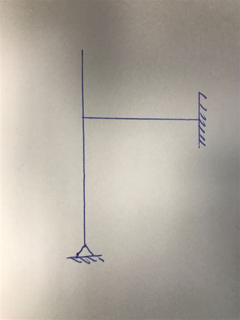Solved Determine Whether The Structure Is Unstable Chegg