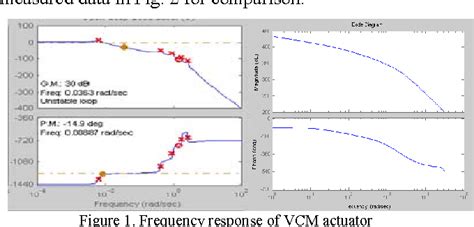 Figure 1 From Implementation Of Neural Network Based Controller Using Verilog Semantic Scholar