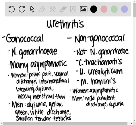 Solvedcompare Gonococcal And Nongonoccocal Urethritis With Respect To