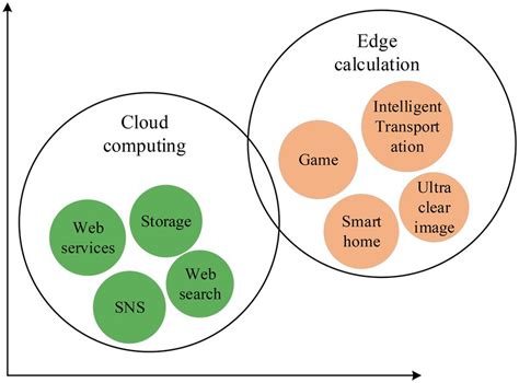 Frontiers Status And Strategies Of College English Teaching Using Adaptive Deep Learning From