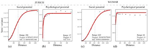 Semi Variogram Curves Fitted By Universal Kriging Spatial Interpolation Download Scientific