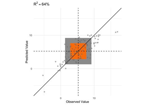 10 R Squared Visual Statistics