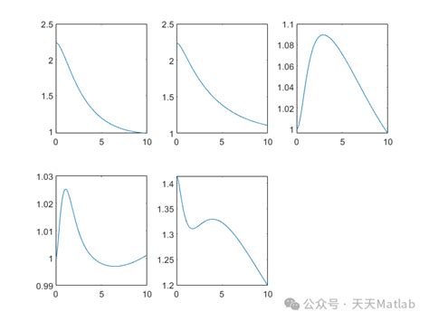 【无人机控制】基于领导者 跟随者的多无人机协同控制技术的matlab代码 Leader Follower Matlab Csdn博客