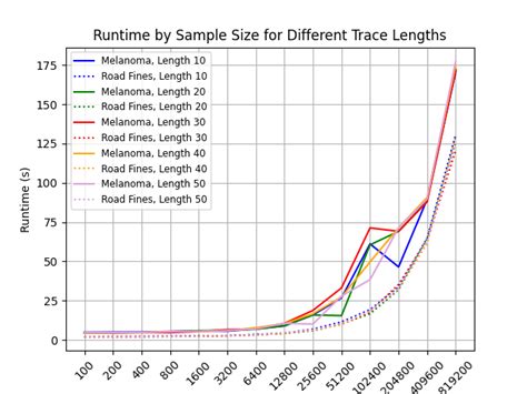 Simulating Petri Nets With Boolean Matrix Logic Programming Ai