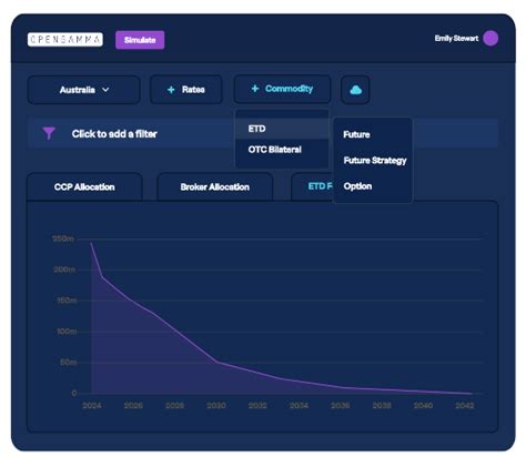 Simulate Pre Trade Initial Margin Simulation