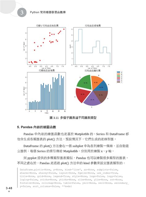 最好懂的機器學習書 使用Python了解原理演算法及實戰案例DM 深智數位股份有限公司