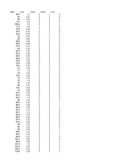 House 2 The Data Used To Analysis Price Size Beds Baths New 48 1 55 1 68 1 137 2 309 3
