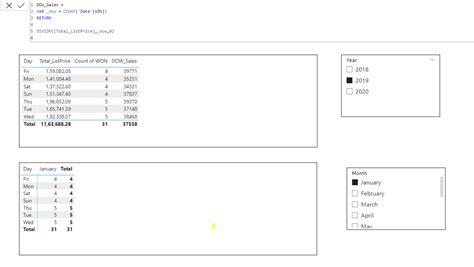 Solved Sum And Divide Dow Based On Month Filtering Microsoft Fabric Community
