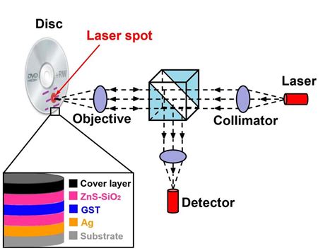 Optical Phase Measurement System At Evie Wynyard Blog