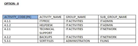 C Table Normalization Stack Overflow