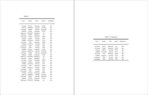 Formatting Making Scientific Table With Aastex Package Is There A Better Option Tex