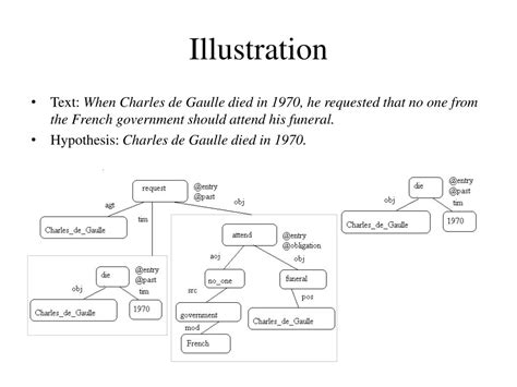 PPT CS626 449 Lecture 29 Recognizing Textual Entailment Using The